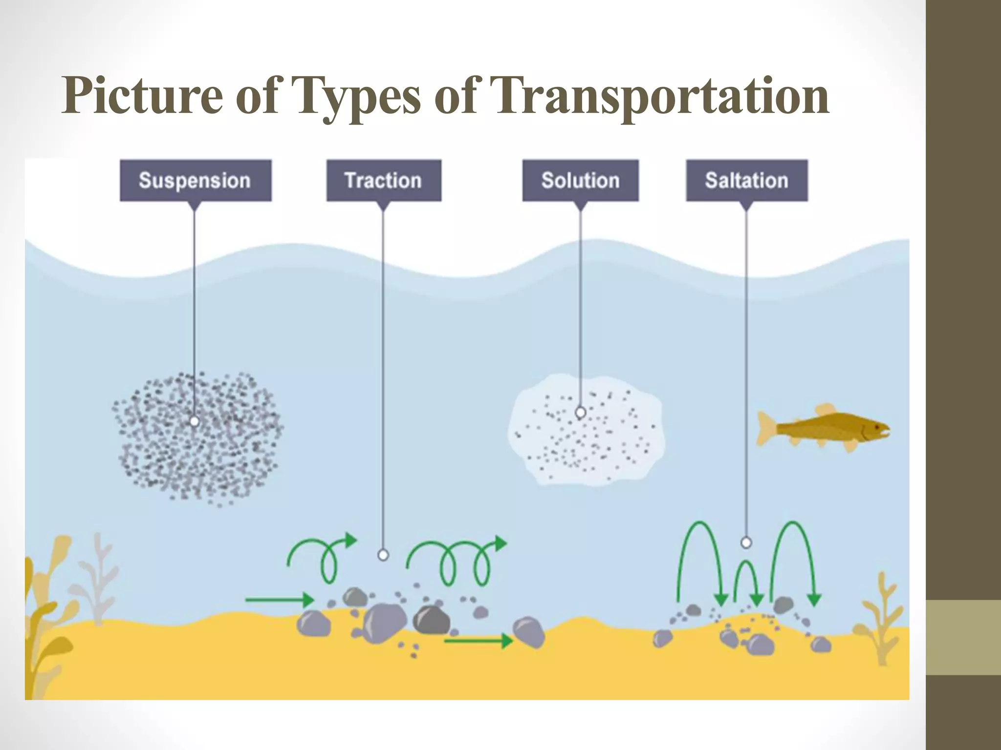 River Channel Process | PPTX