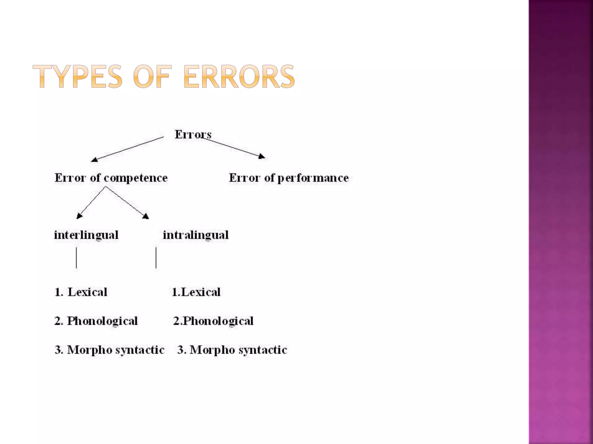 Introduction to error analysis | PPTX