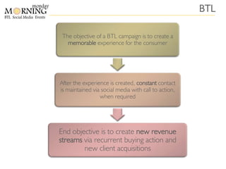 Monday Morning | PPT