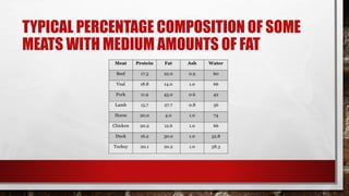 Meat : Structure, Composition and Characteristics. | PPTX
