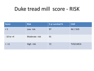 TREADMILL TESTING | PPT
