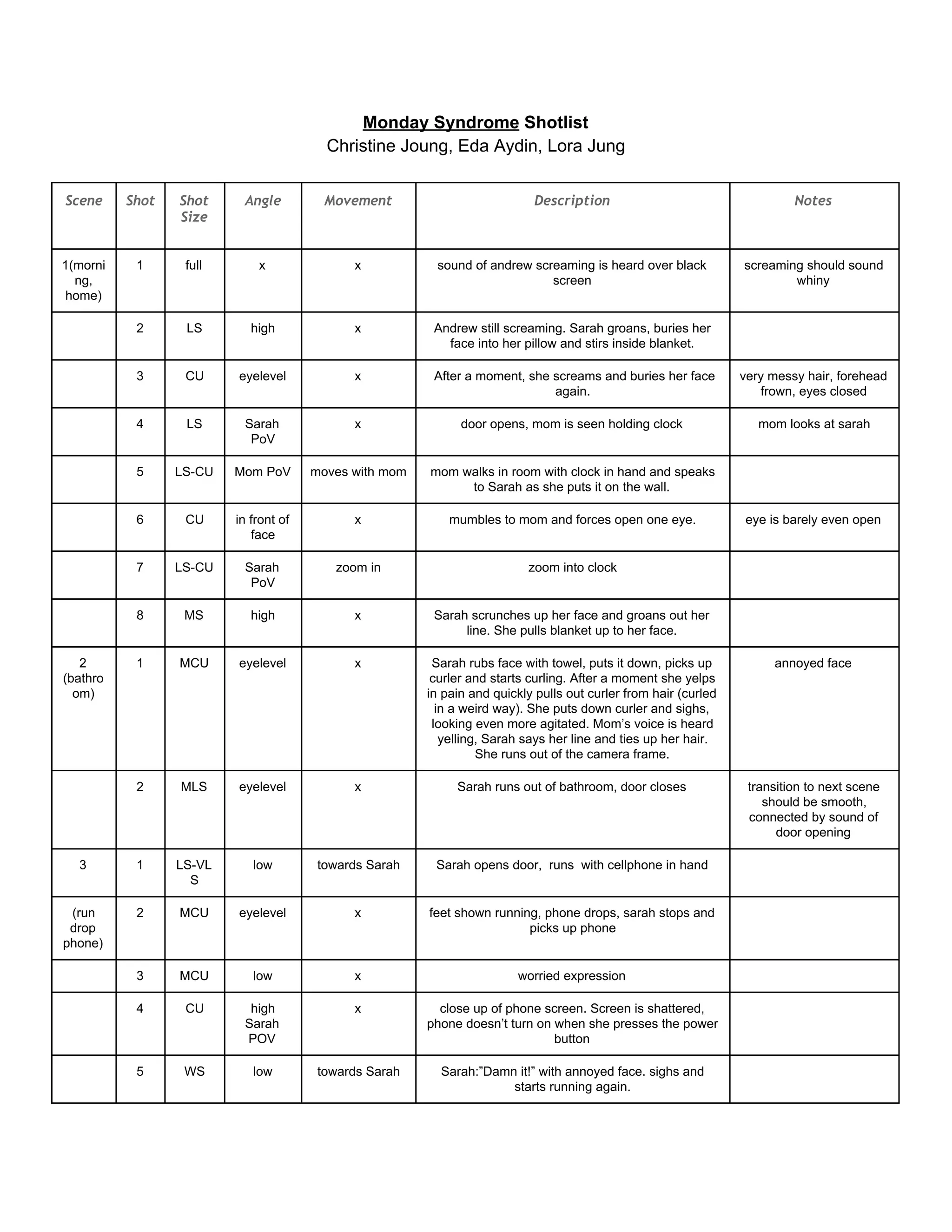 Monday syndrome shot list | PDF