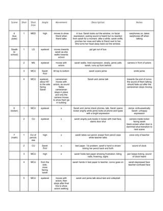 Monday syndrome shot list | PDF