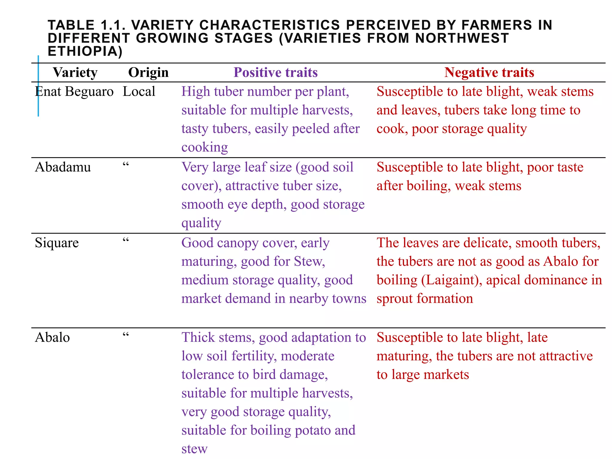 Participatory variety selection: a tool to understand farmers’ potato ...