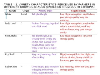 Participatory variety selection: a tool to understand farmers’ potato ...
