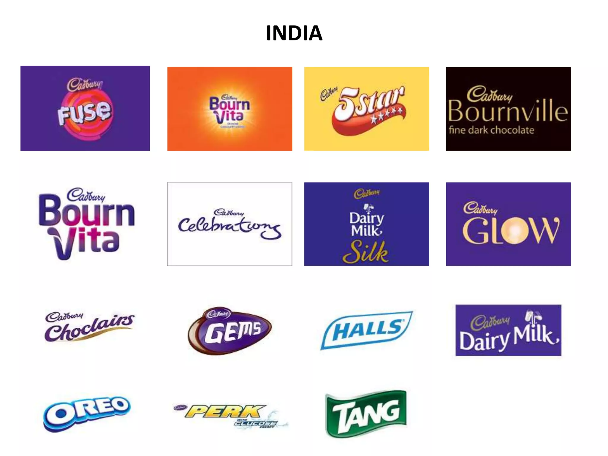 Mondelez Company Profile | PPTX