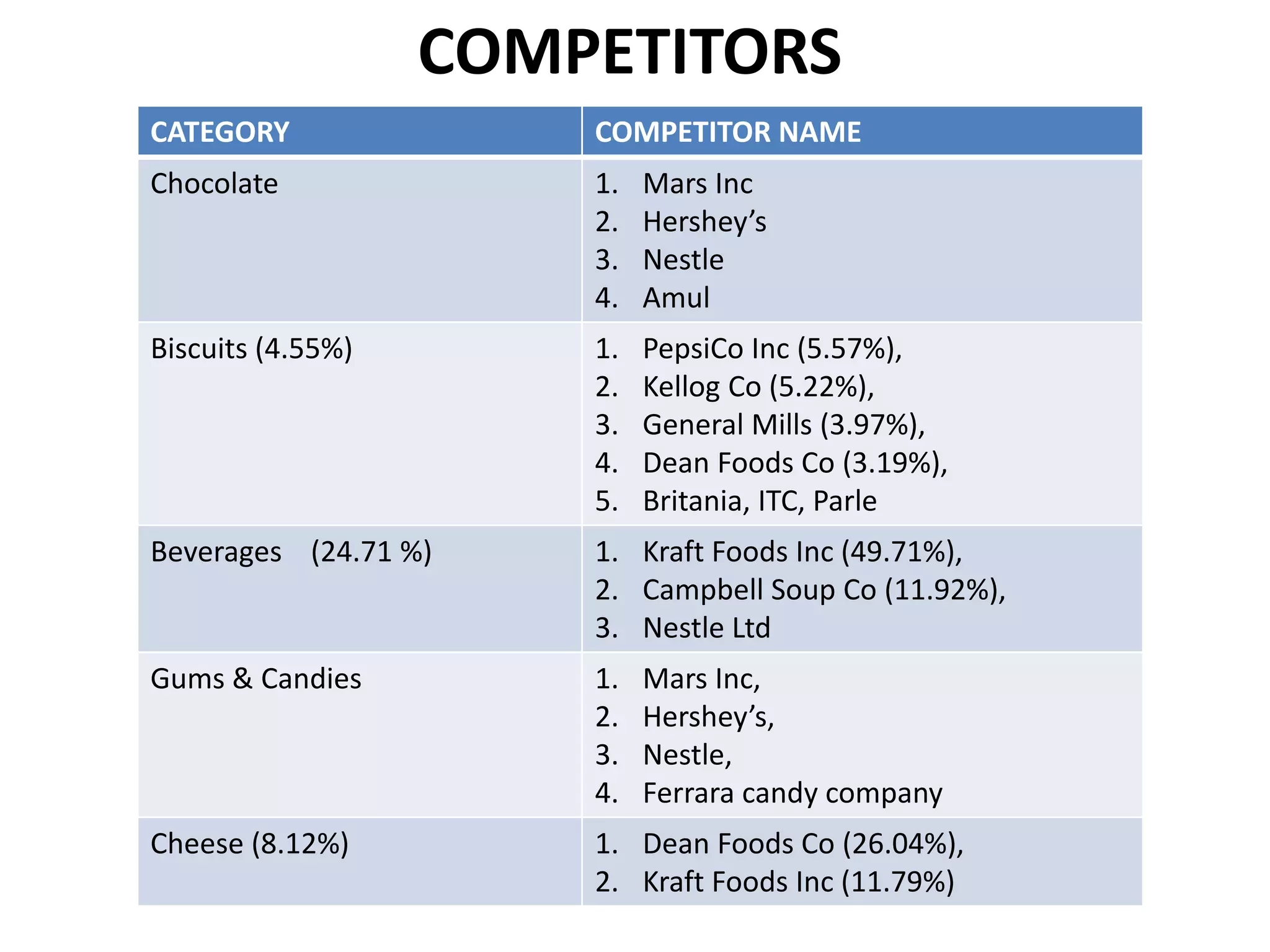 Mondelez Company Profile | PPTX