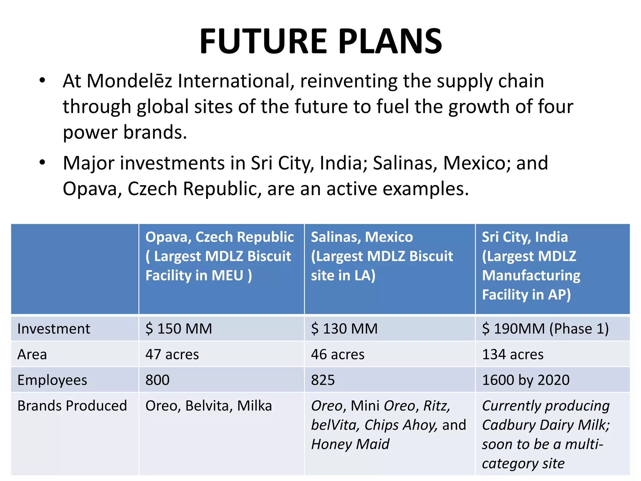 Mondelez Company Profile | PPTX