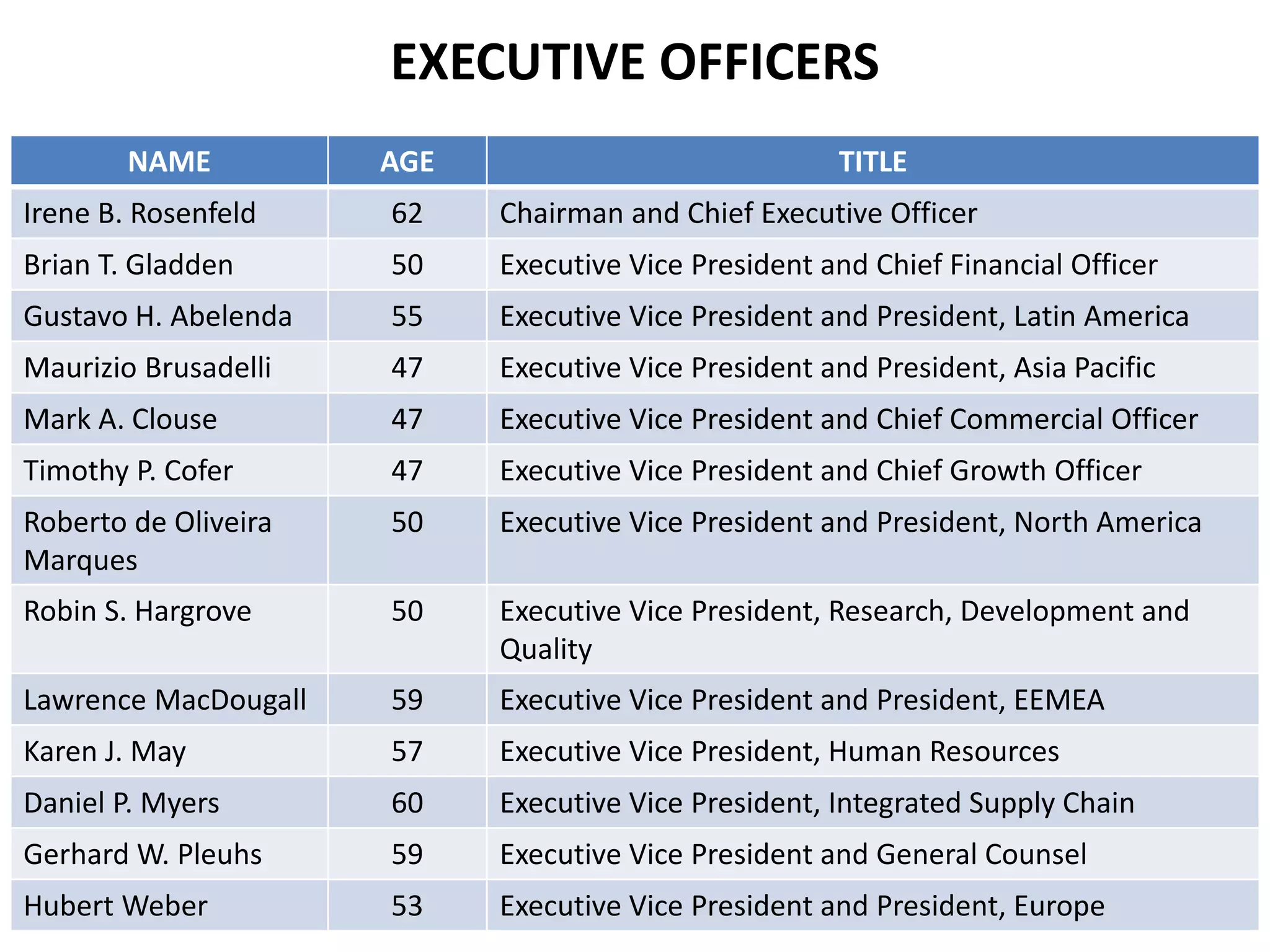Mondelez Company Profile | PPTX