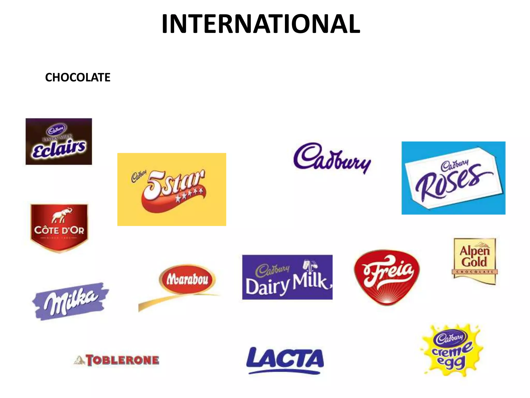 Mondelez Company Profile | PPTX