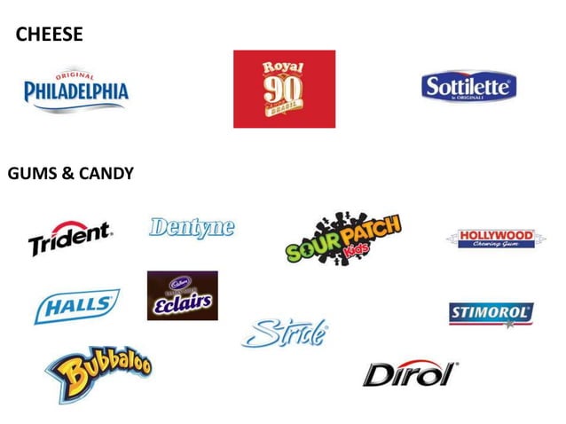 Mondelez Company Profile | PPTX