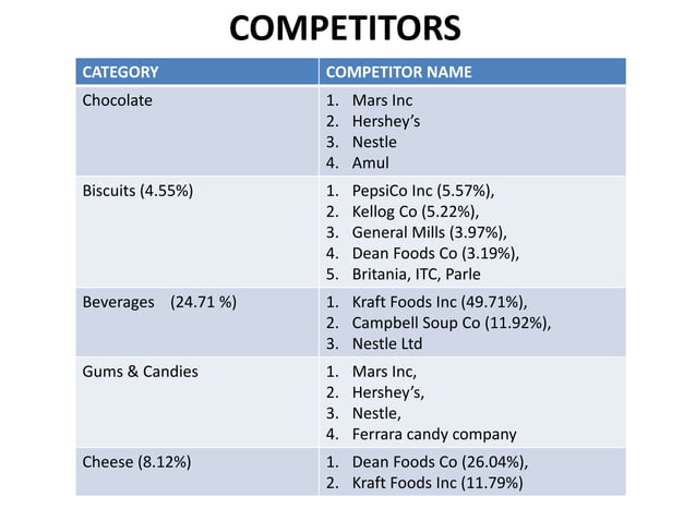 Mondelez Company Profile | PPTX