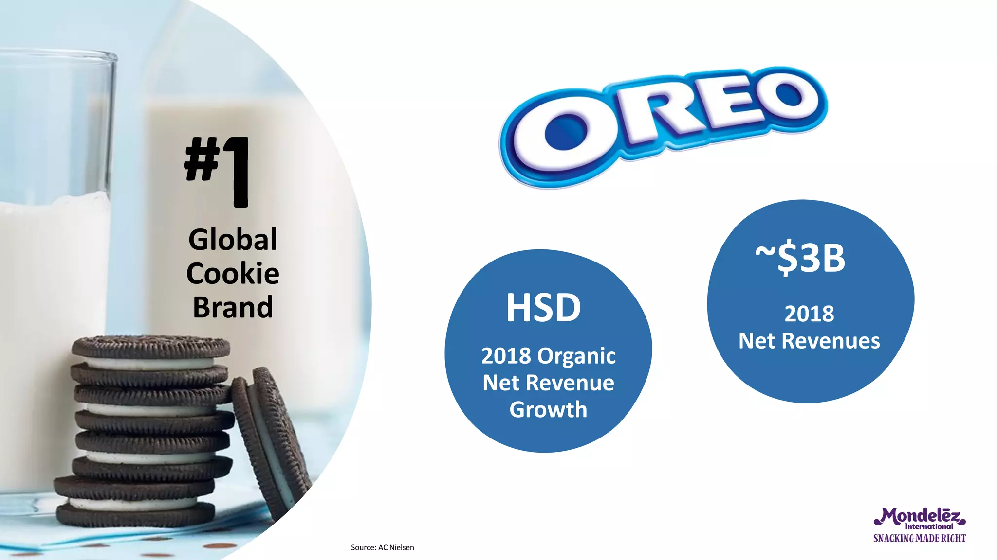 Mondelez Presentation at CAGNY 2019 | PDF