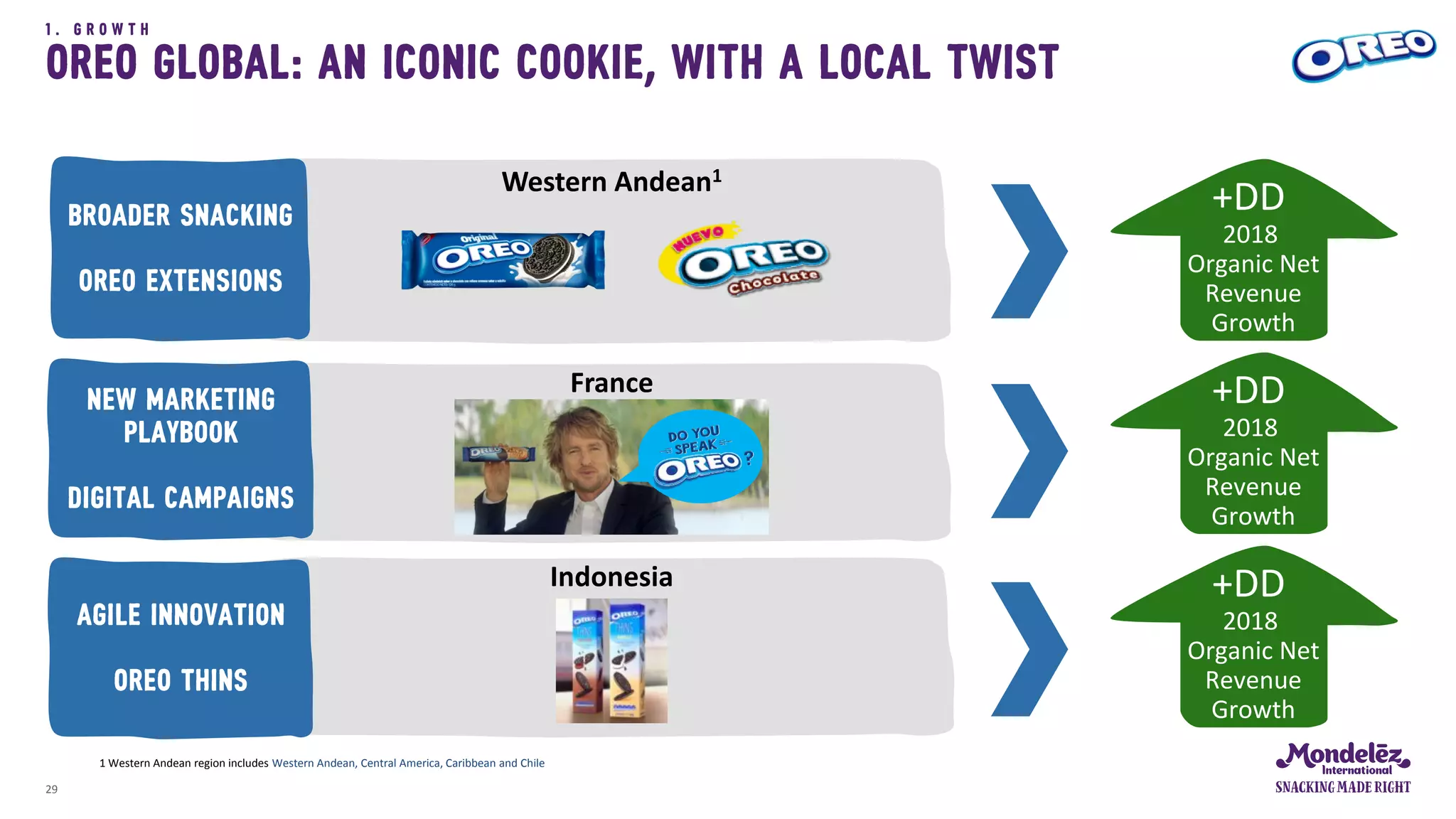 Mondelez Presentation at CAGNY 2019 | PDF