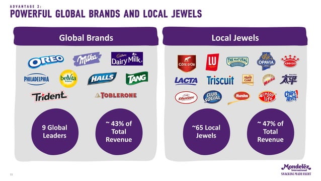 Mondelez Presentation at CAGNY 2019 | PDF | Business Accounting ...