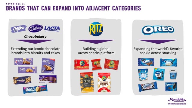 Mondelez Presentation at CAGNY 2019 | PDF | Business Accounting ...