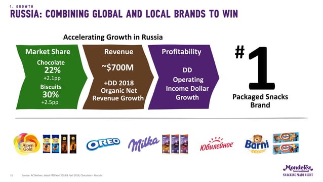 Mondelez Presentation at CAGNY 2019 | PDF | Business Accounting & Finance | Business