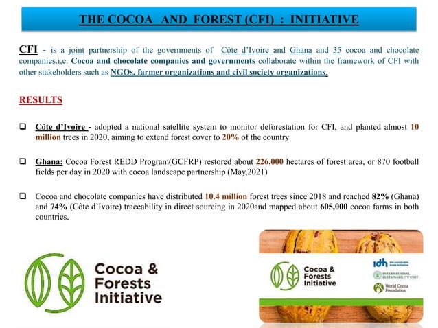 Mondlez international cocoa life | PPT