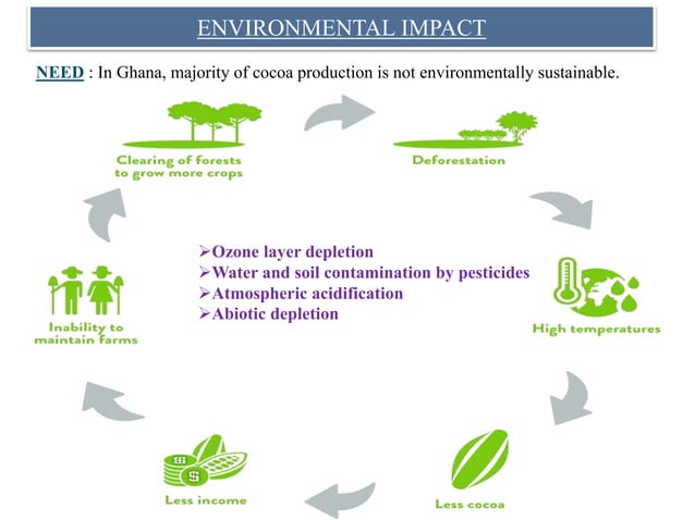 Mondlez international cocoa life | PPT