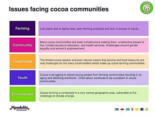 Mondlez international cocoa life | PPT