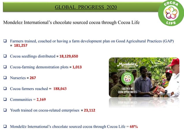 Mondlez international cocoa life | PPT