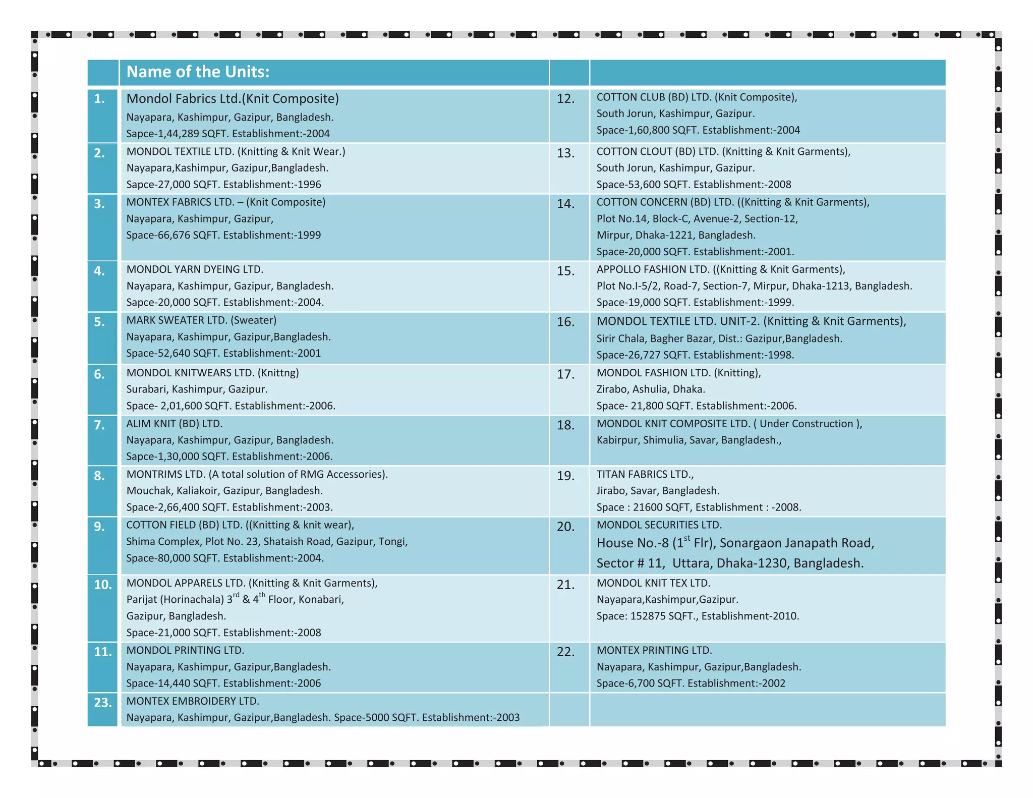 Mondol group profile 2 | PDF