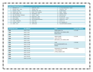 Mondol group profile 2 | PDF