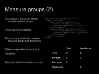 Mondrian update (Pentaho community meetup 2012, Amsterdam) | PPT | Databases | Computer Software ...