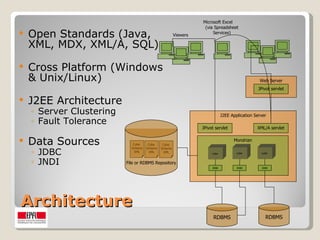 Mondrian - Geo Mondrian | PPT | Databases | Computer Software and ...