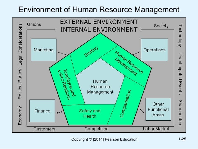 Mondy hrm13 inppt01.ppt