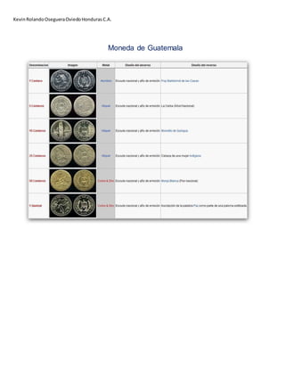Monedas De Centroamerica Docx