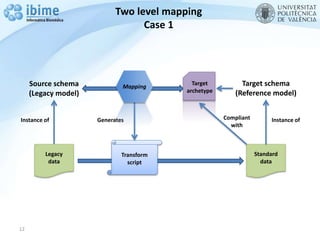 Archetype-based data transformation with LinkEHR | PPTX