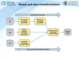 Archetype-based data transformation with LinkEHR | PPTX