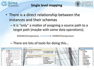 Archetype-based data transformation with LinkEHR | PPTX