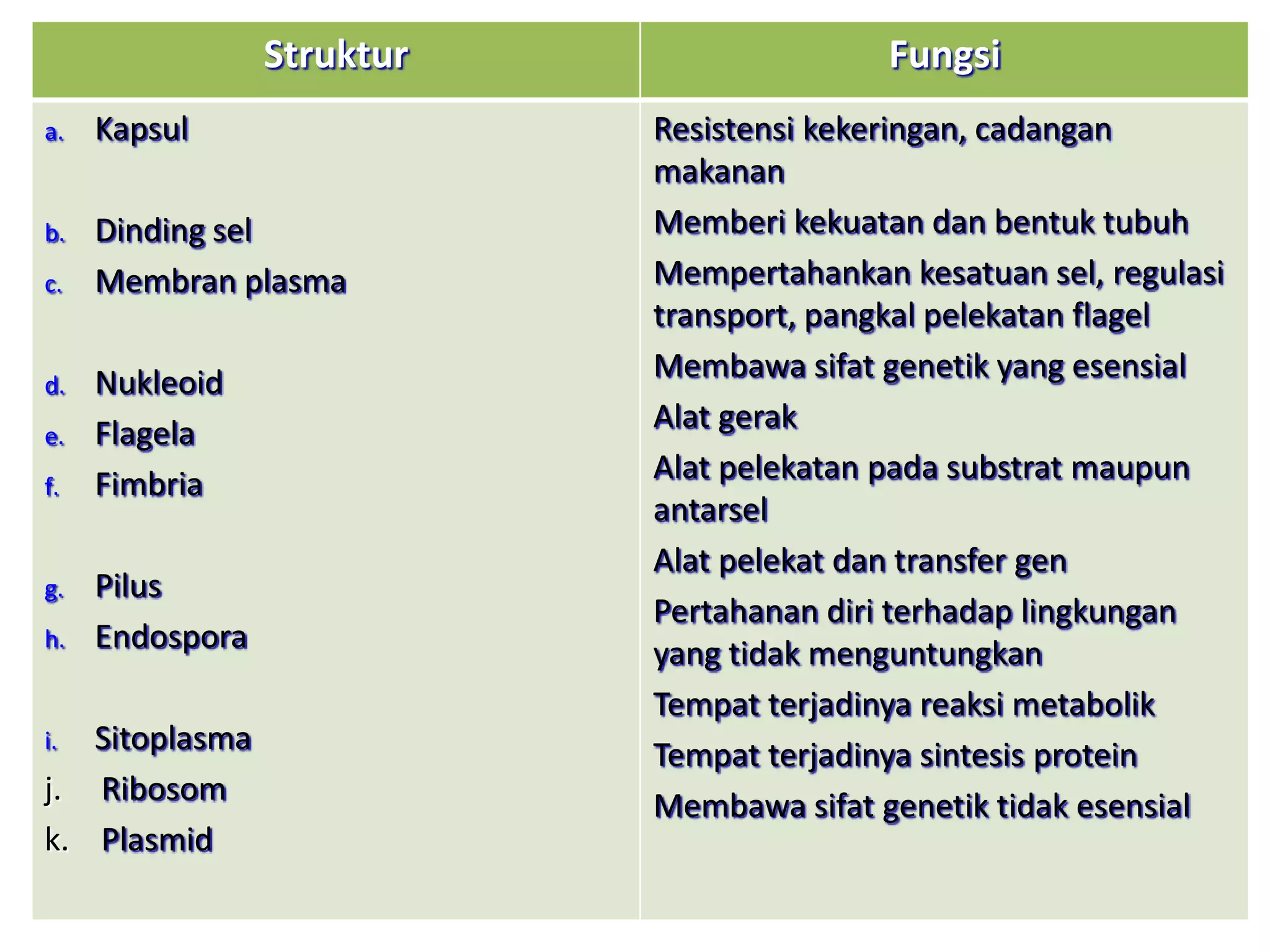 Monera kelas 10 semester 1 biologi sma | PPTX