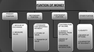 Monetery policy - Economics | PPTX