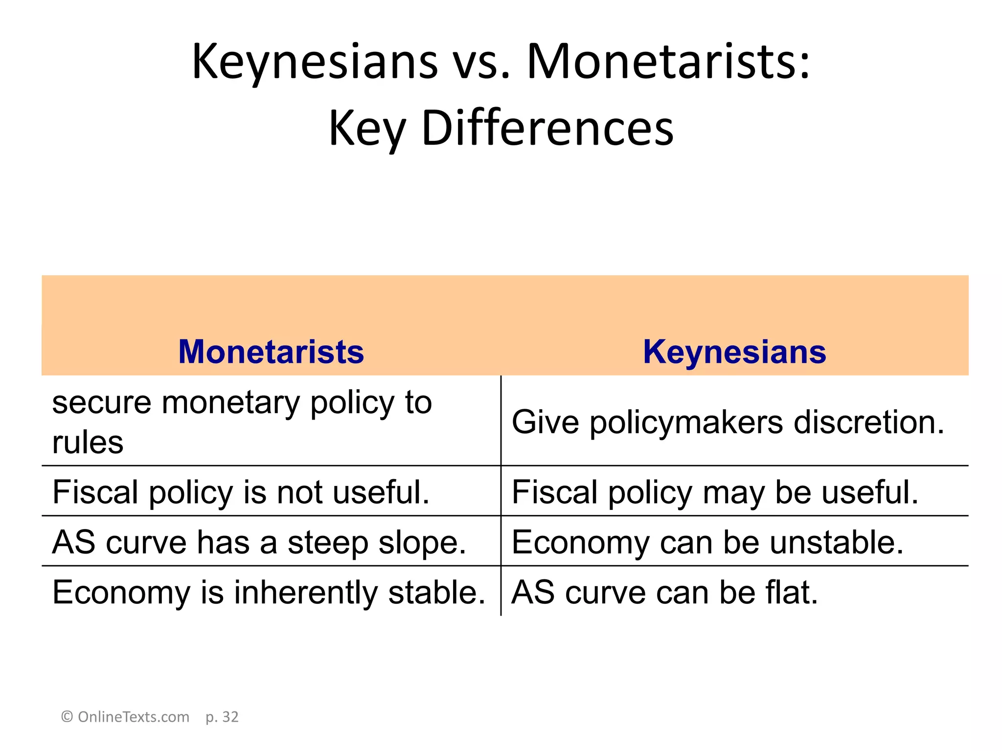 Monetarism | PPTX