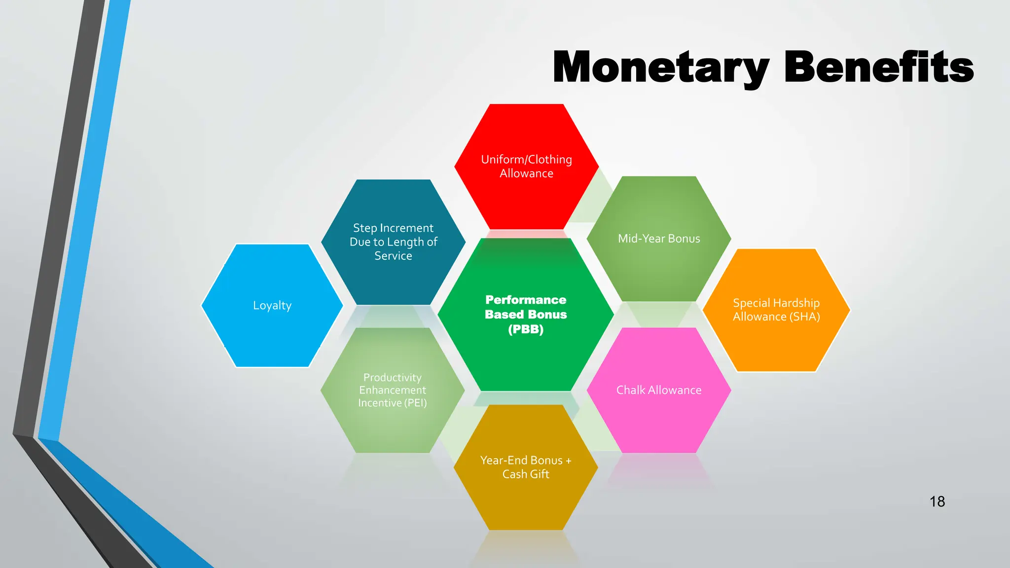 MONETARY-BENEFITS.pptx | Government Support and Welfare | Financial ...