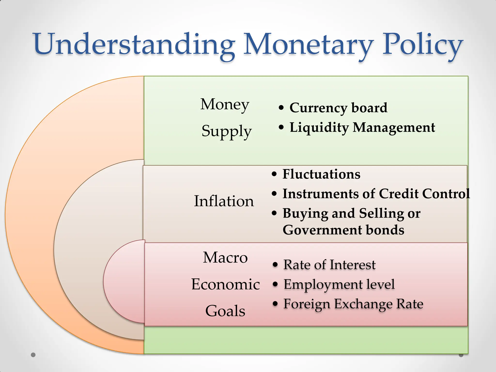Monetary-Policy-Meaning-and-Objectives-(1).pdf Monetary-Policy-Meaning-and-Objectives-(1).pdf