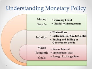 Monetary-Policy-Meaning-and-Objectives-(1).pdf | Consumer Banking ...