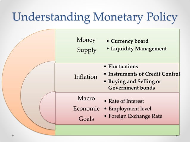 Monetary-Policy-Meaning-and-Objectives-(1).pdf | Consumer Banking ...