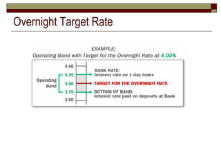 Monetary Policy | PPT