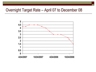 Monetary Policy | PPT