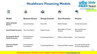 Monetary Administration In Healthcare PowerPoint Presentation Slides | PPT