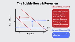 Monetary and Fiscal Policies During the Dot Com Bubble.pdf