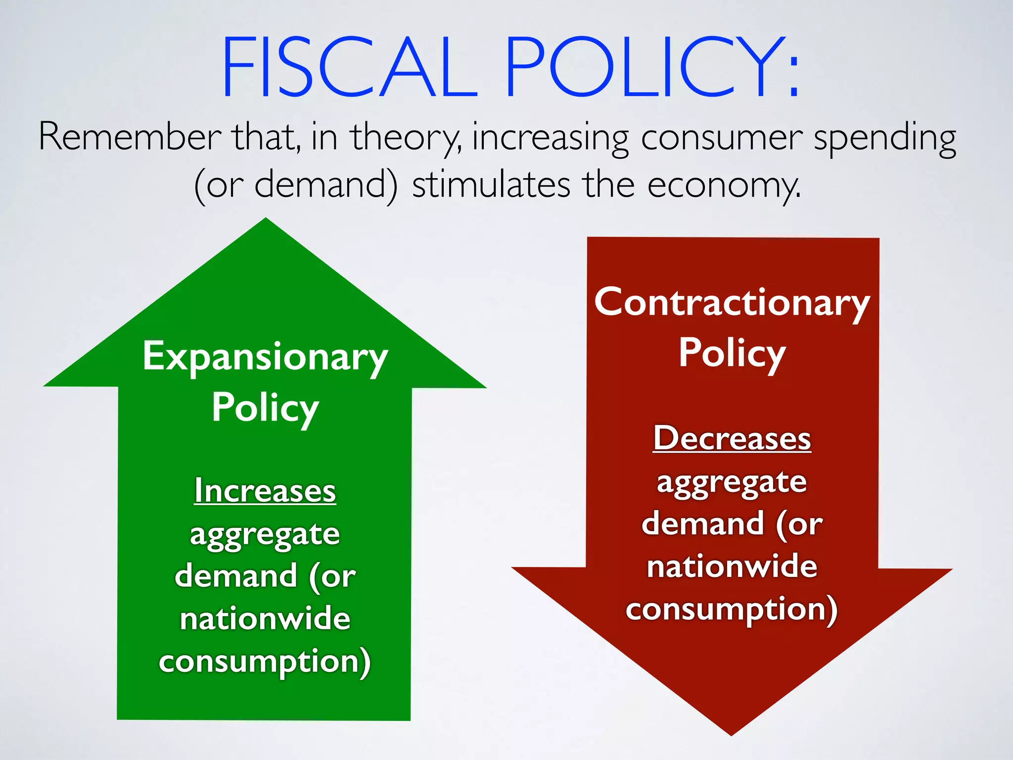 Monetary and Fiscal Policy | PDF