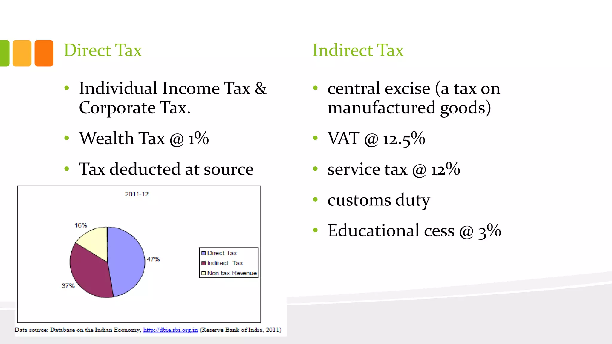 Monetary and fiscal policy of india | PPTX