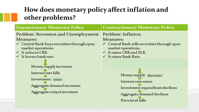 Monetary and fiscal policy of india | PPTX