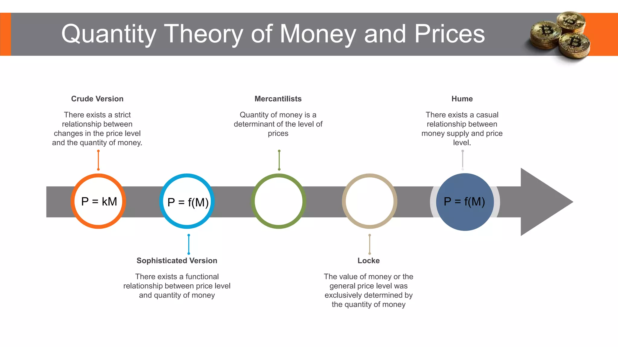 Monetary Economics-Quantity Theory of Money | PPTX