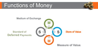Monetary Economics-Quantity Theory of Money | PPTX
